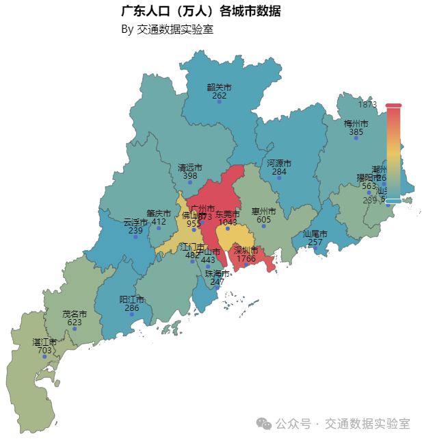 广东省各城市基础信息画像（ArcGIS与交互式对比） - 交通数据实验室