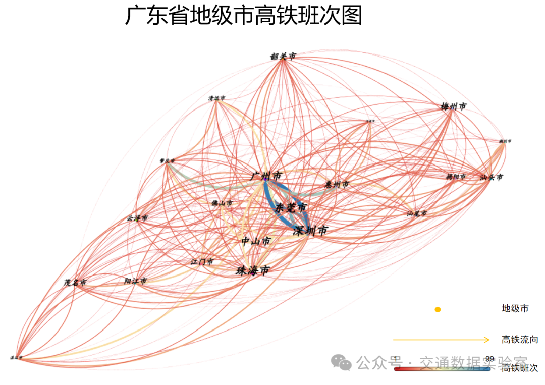 广东省各城市基础信息画像（ArcGIS与交互式对比） - 交通数据实验室