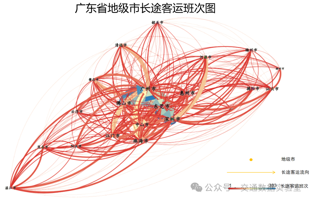 广东省各城市基础信息画像（ArcGIS与交互式对比） - 交通数据实验室